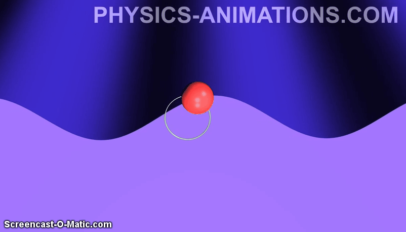 Wave energy conversion: the physics and the applications | UNder the C