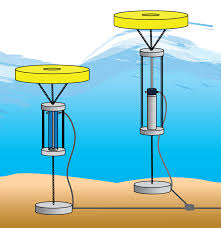 Wave energy conversion: the physics and the applications | UNder the C